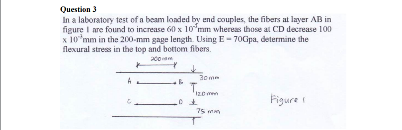 Solved Question 3 In a laboratory test of a beam loaded by | Chegg.com