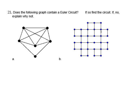 Solved 21. Does the following graph contain a Euler Circuit? | Chegg.com