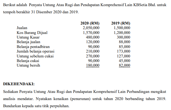 Berikut adalah Penyata Untung Atau Rugi dan | Chegg.com