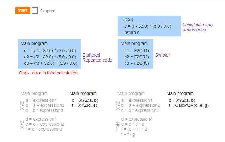 Solved Start 2x speed F2C(f) C = (f - 32.0) * (5.0/ 9.0) | Chegg.com