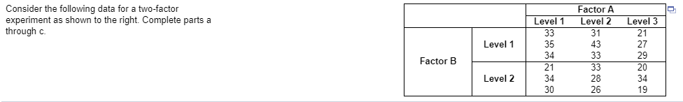 Solved Consider the following data for a two-factor | Chegg.com