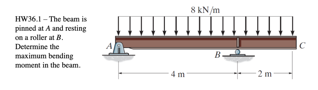 Solved 8 kN/m HW36.1 - The beam is pinned at A and resting | Chegg.com
