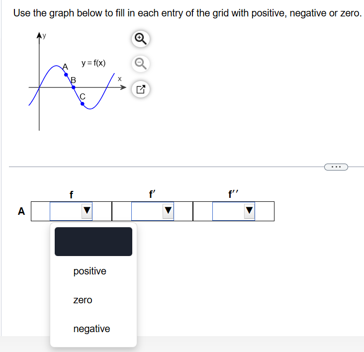 Solved Use the graph below to fill in each entry of the grid | Chegg.com