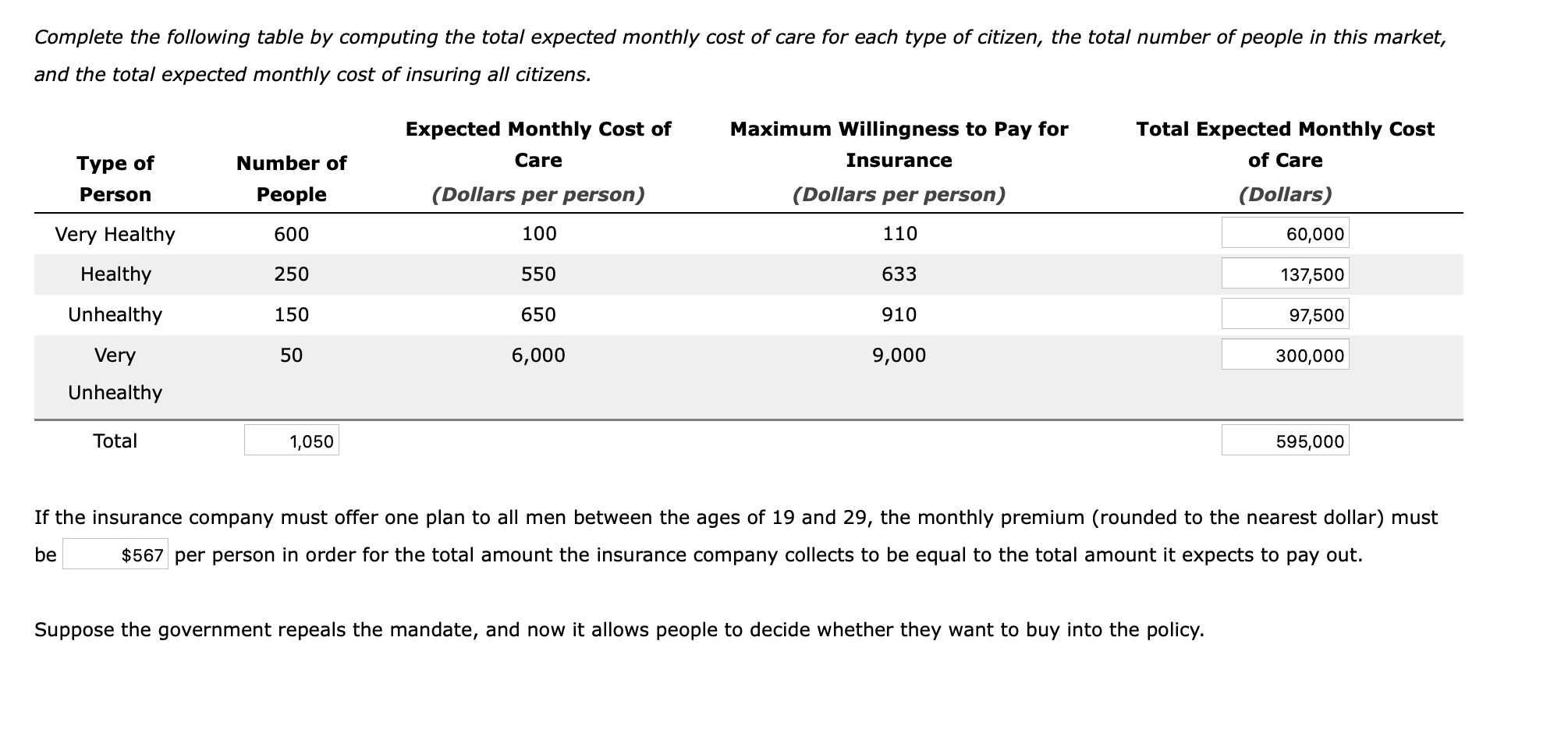 Solved Complete the following table by computing the total | Chegg.com