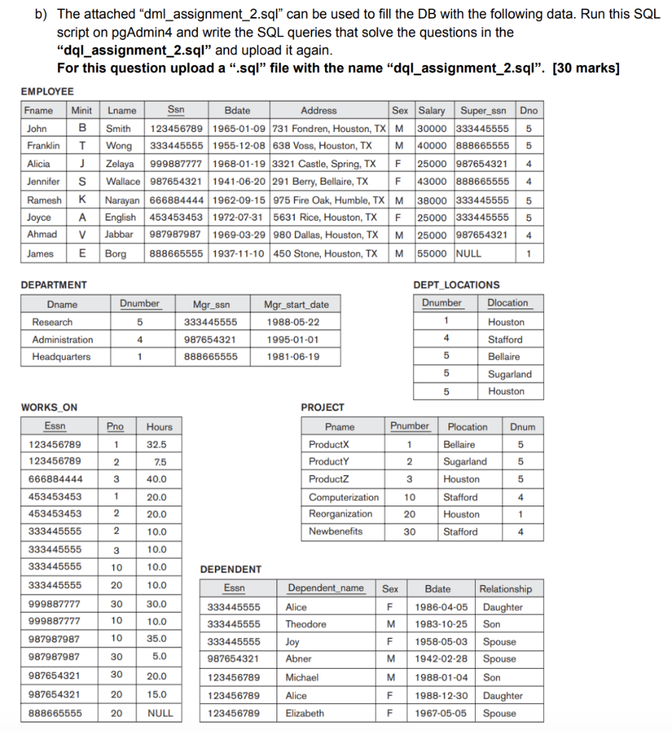 Solved b) The attached "dml_assignment_2.sql" can be used to | Chegg.com