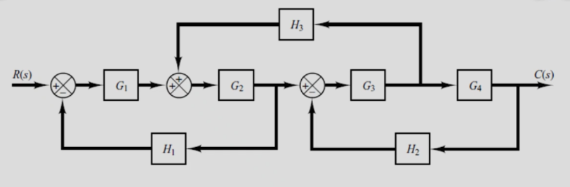 Solved By using reduction block, reduce the diagram to | Chegg.com