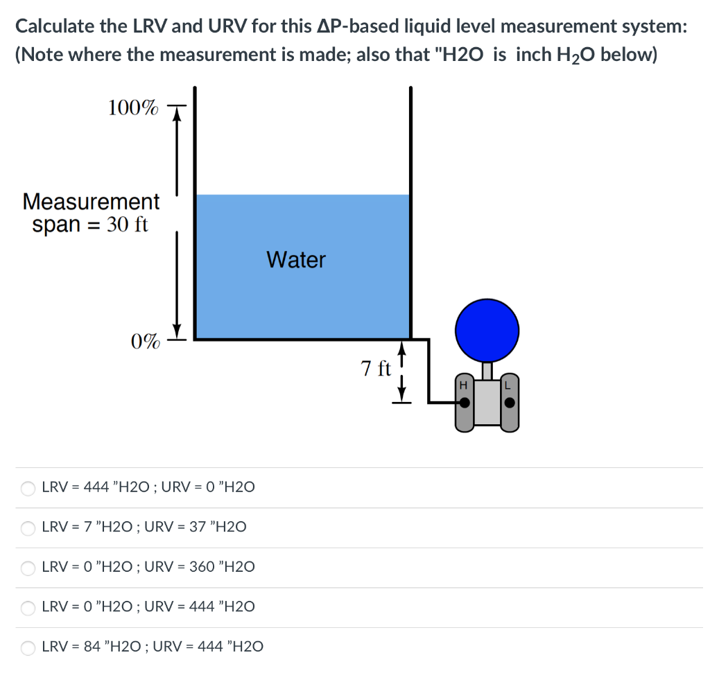 Solved Calculate the LRV and URV for this AP-based liquid | Chegg.com