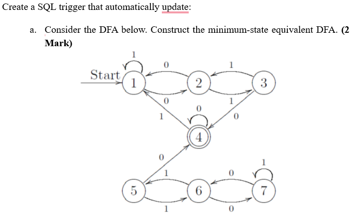 Solved Create a SQL trigger that automatically update: a. | Chegg.com