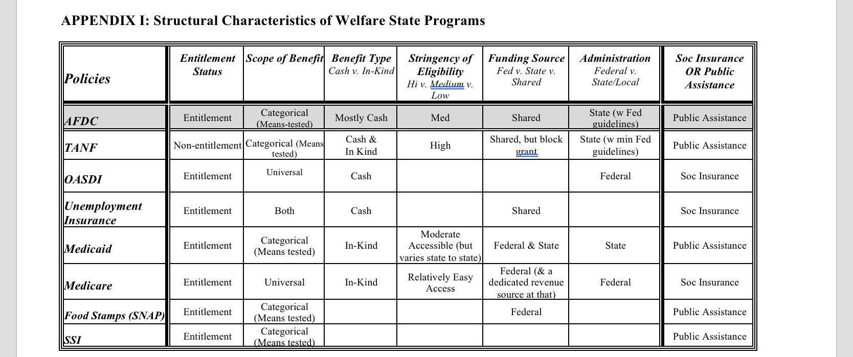 Solved In the Table in Appendix A, ﻿there is a category for | Chegg.com