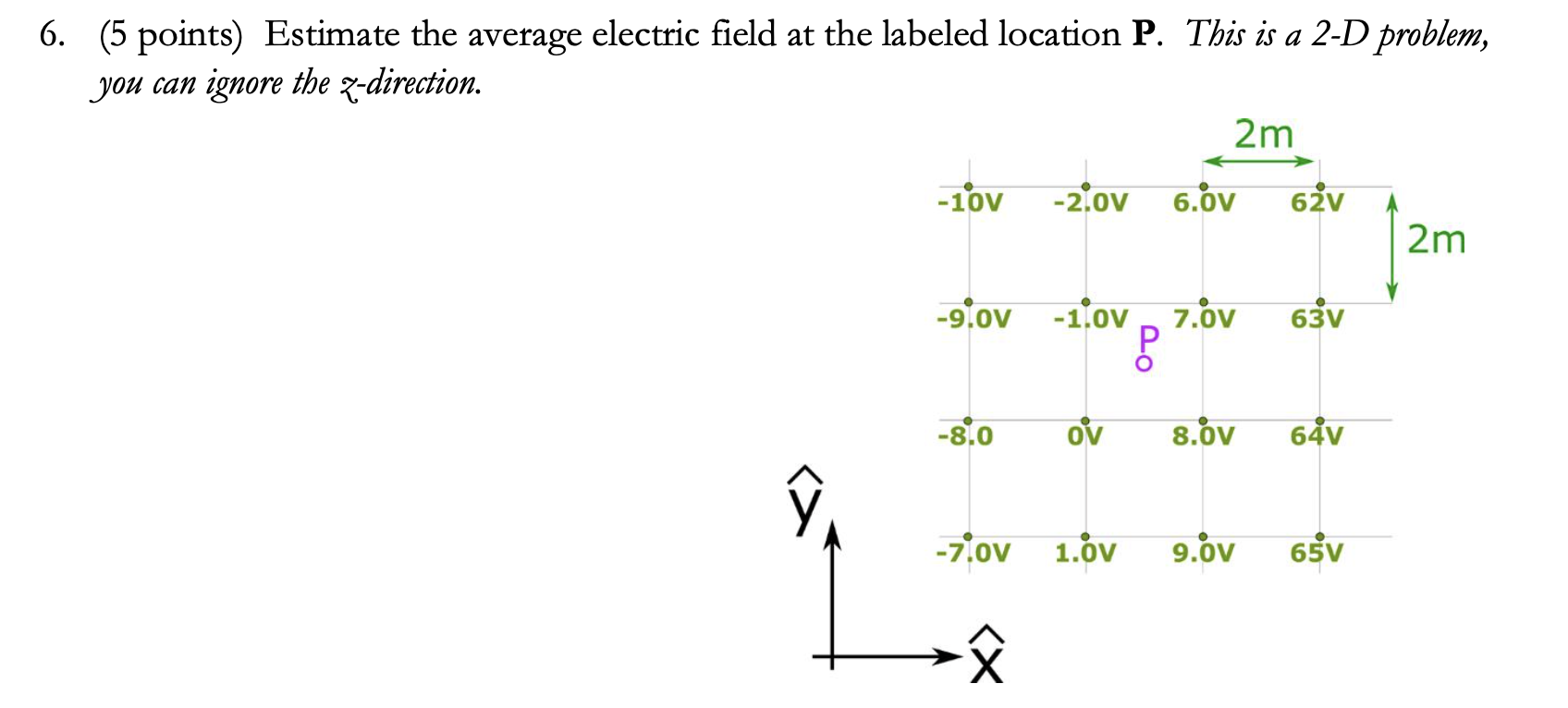 Solved (5 ﻿points) ﻿Estimate the average electric field at | Chegg.com