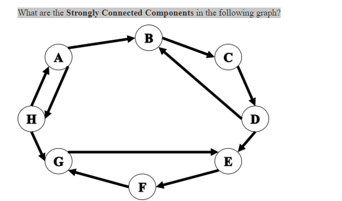 Solved What are the Strongly Connected Components in the | Chegg.com