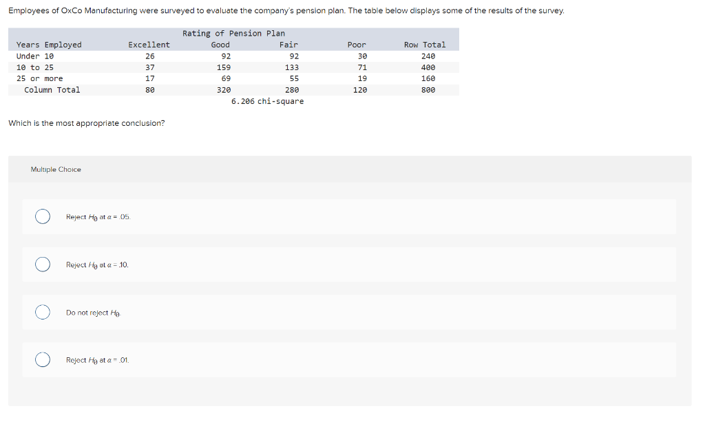 Solved Which is the most appropriate conclusion? Multiple | Chegg.com