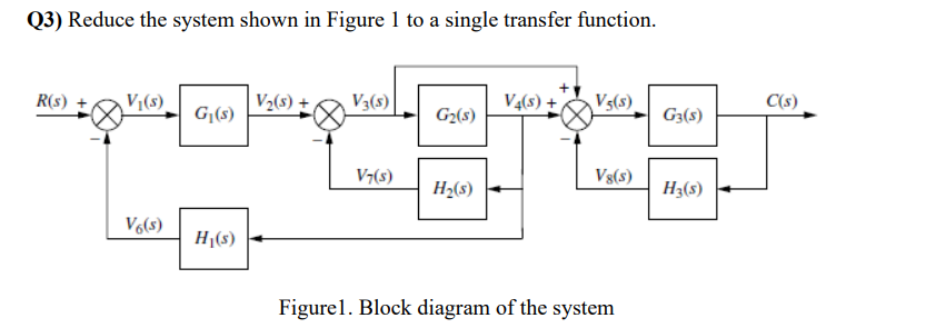 Solved Q3) Reduce the system shown in Figure 1 to a single | Chegg.com