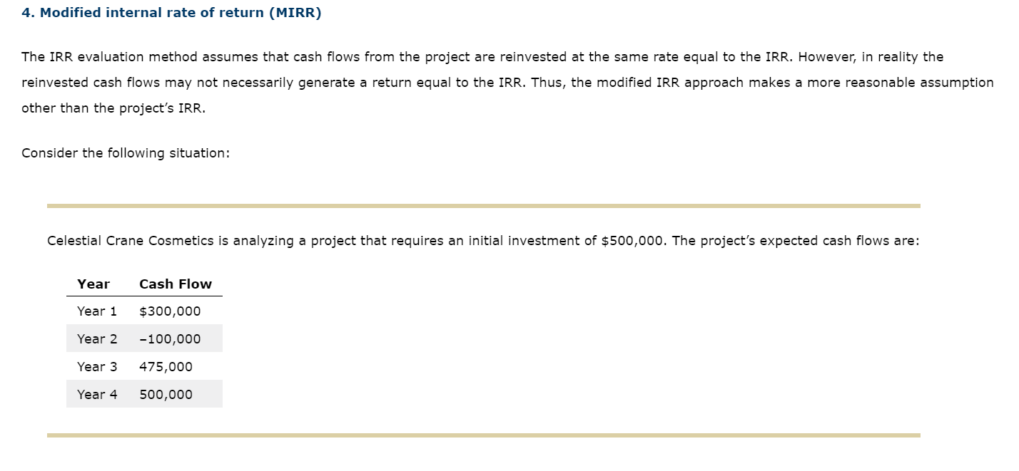 Solved 4. Modified internal rate of return (MIRR) The IRR | Chegg.com