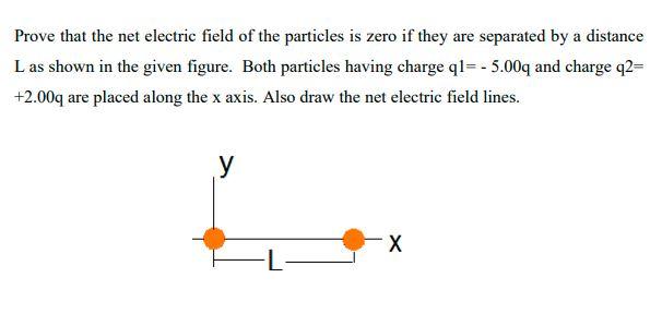 Solved Prove that the net electric field of the particles is | Chegg.com