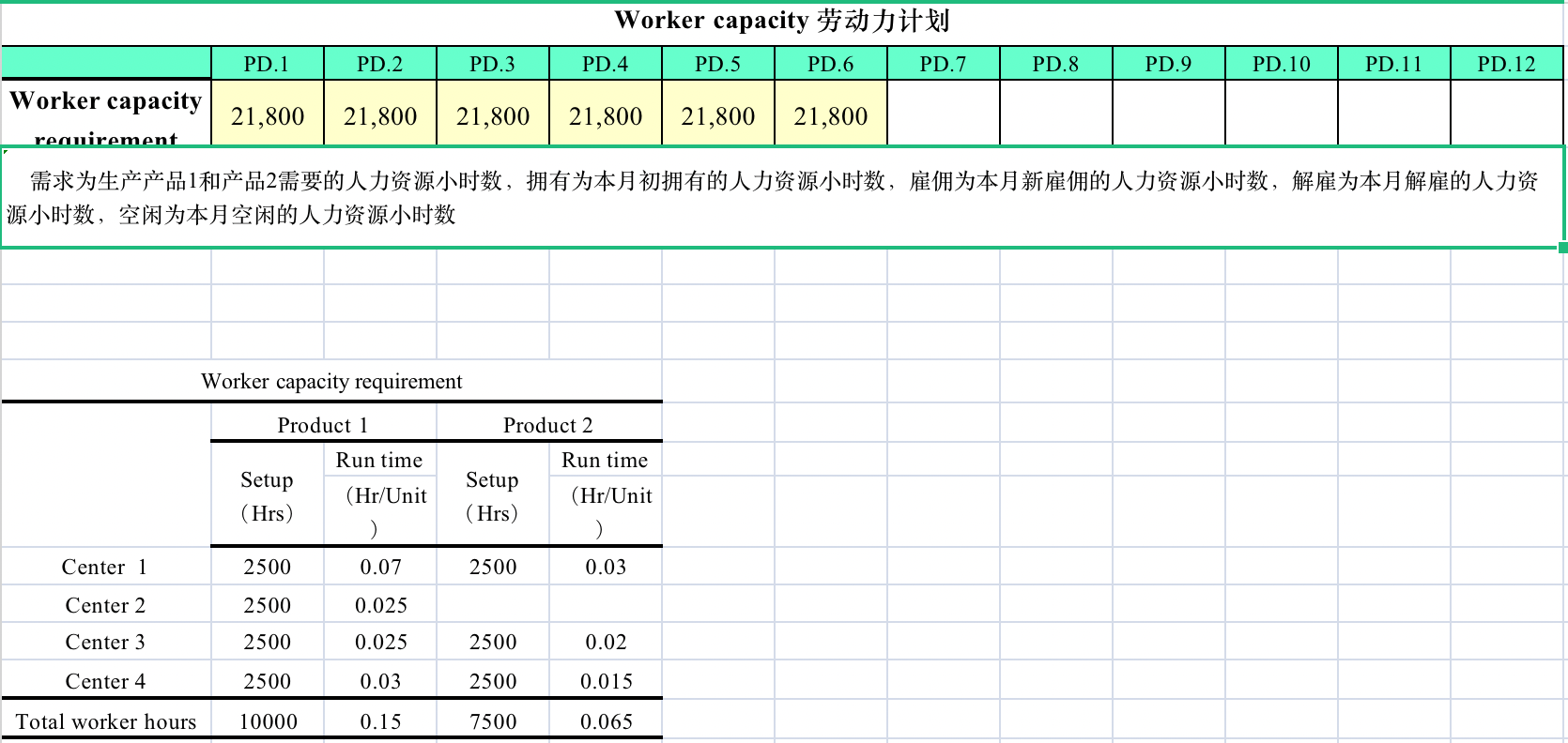 Solved 主生产计划Master Production Schedule (MPS) Do not input in | Chegg.com