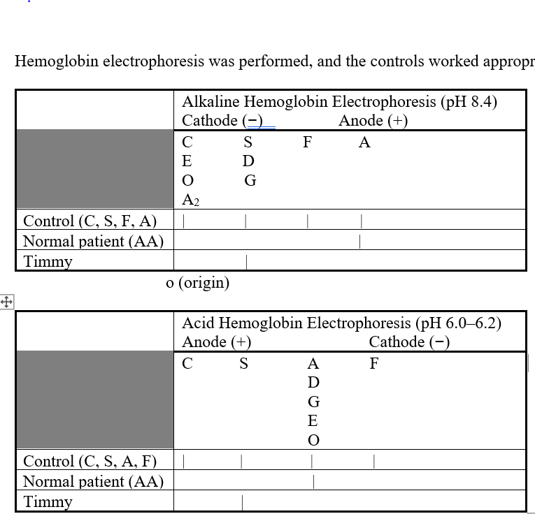 5. What is your interpretation of the alkaline | Chegg.com