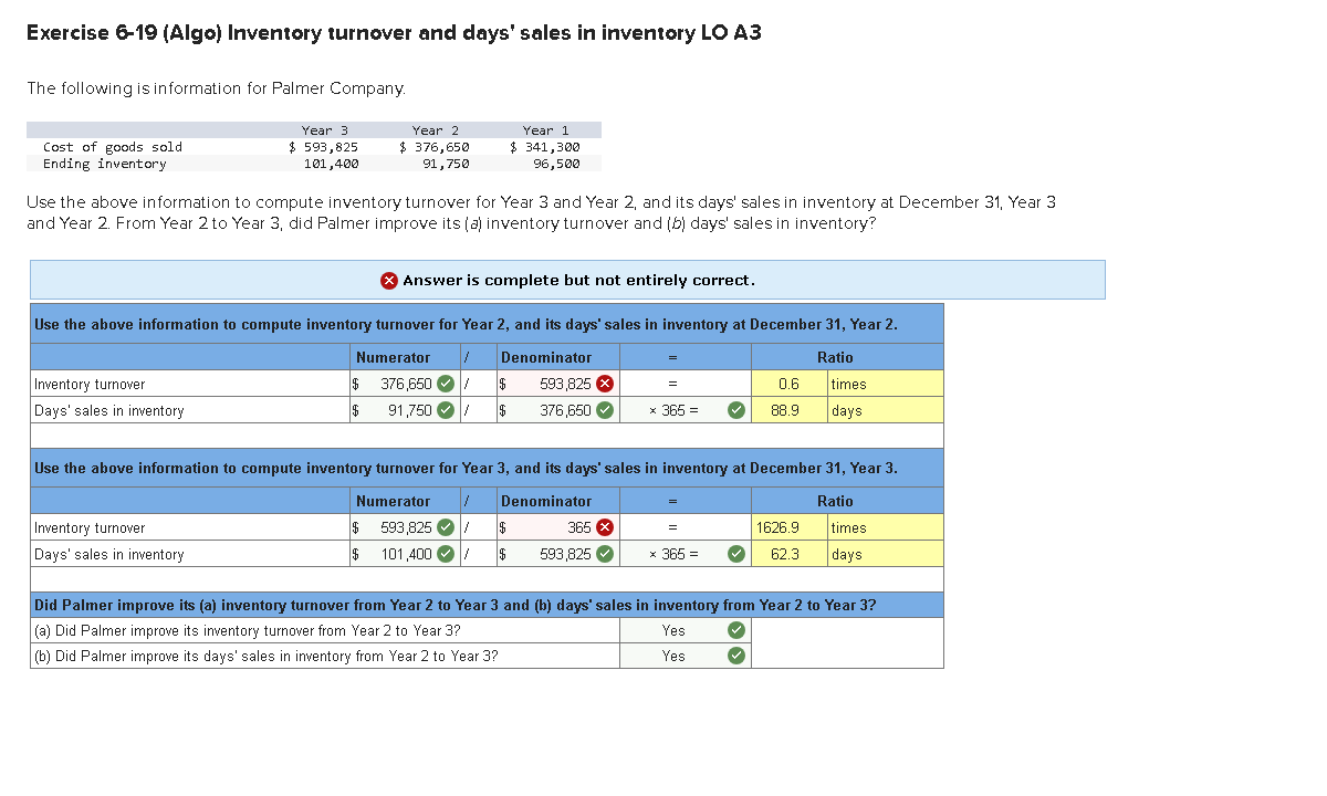 Solved Exercise 6-19 (Algo) Inventory turnover and days' | Chegg.com