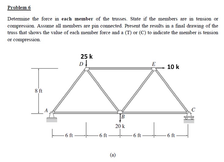 Solved Determine the force in each member of the trusses. | Chegg.com
