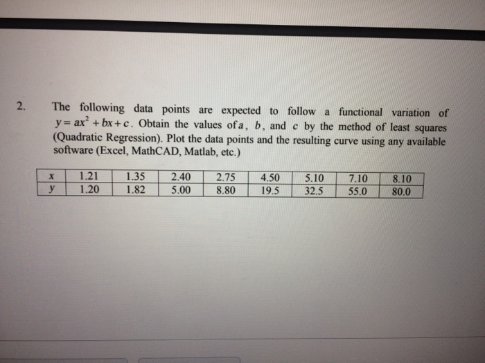 Solved 2. The following data points are expected to follow a | Chegg.com