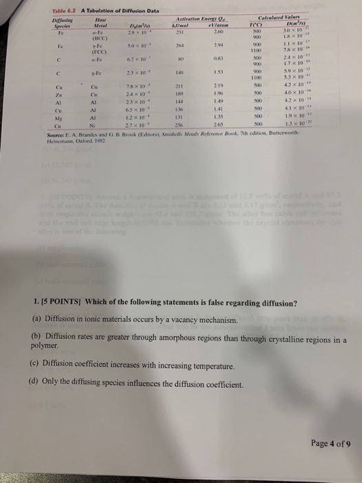 Solved Table 6.2 A Tabulation of Diffusion Data Acrivation | Chegg.com