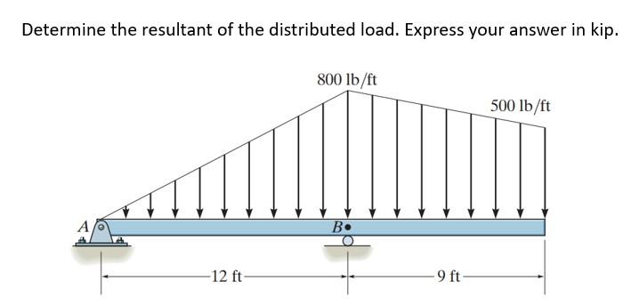 Solved Determine the resultant of the distributed load. | Chegg.com