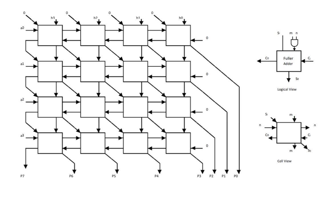 Solved a. Describe clearly the steps in carrying out binary | Chegg.com