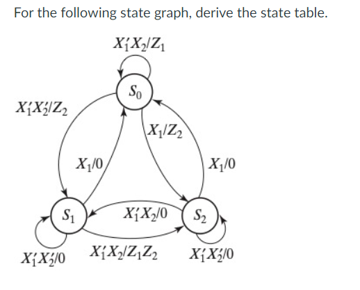 Solved For the following state graph, derive the state | Chegg.com