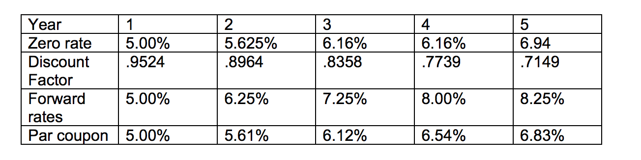 You enter into a receivers swap receiving 6.50% on 12 | Chegg.com