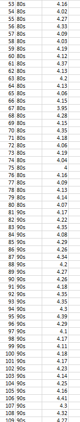 (1 point) Does average song length change from decade | Chegg.com