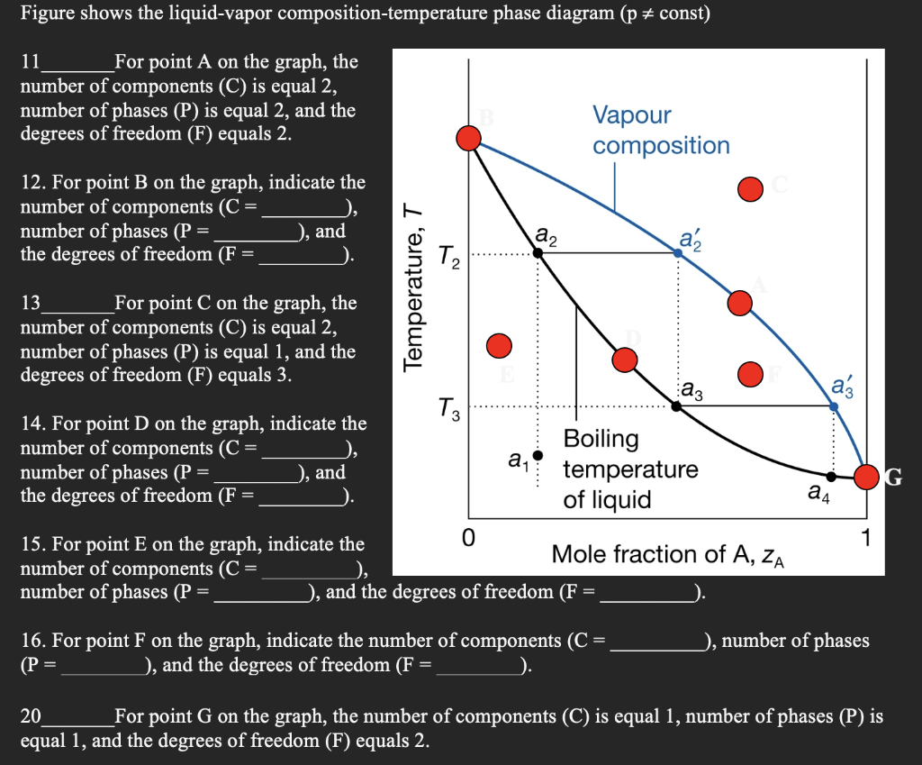 Figure shows the liquid-vapor composition-temperature | Chegg.com