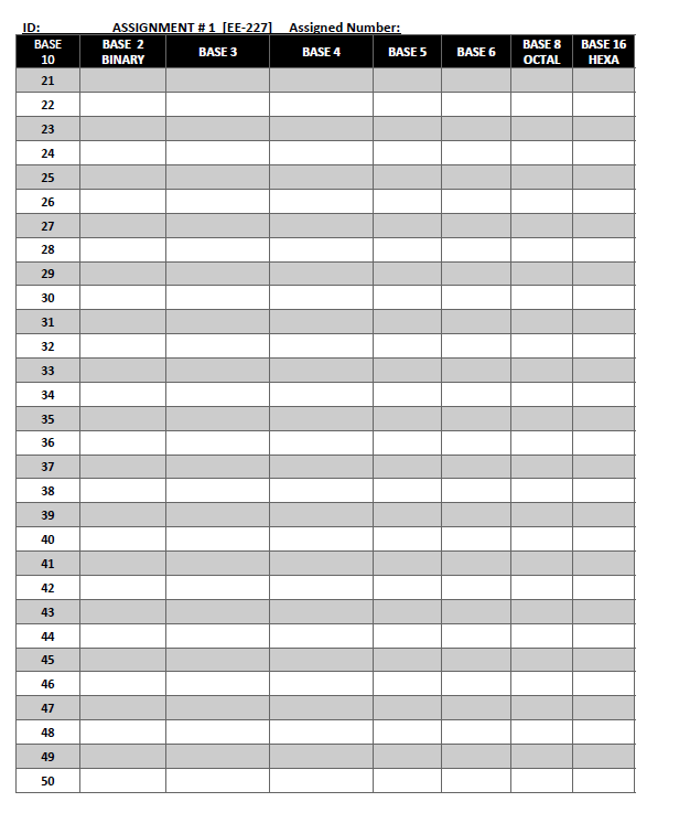 Solved 1. Fill the table given below and Count in given base | Chegg.com