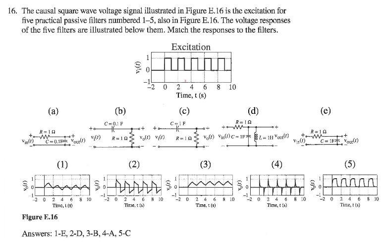 Solved 16. The causal square wave voltage signal illustrated | Chegg.com
