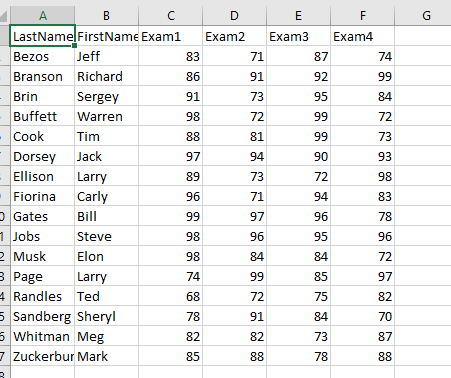 Solved Chapter 5 - Read Student Grades from Input Text File | Chegg.com