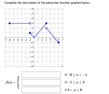 Solved Complete the description of the piecewise function | Chegg.com