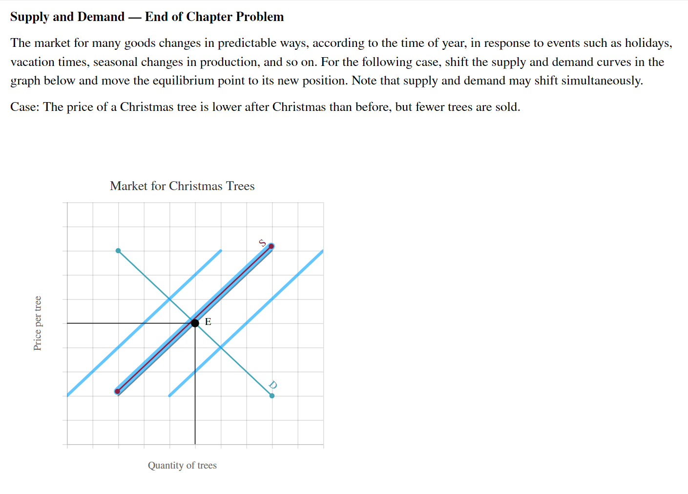 Solved Supply and Demand End of Chapter Problem The market | Chegg.com