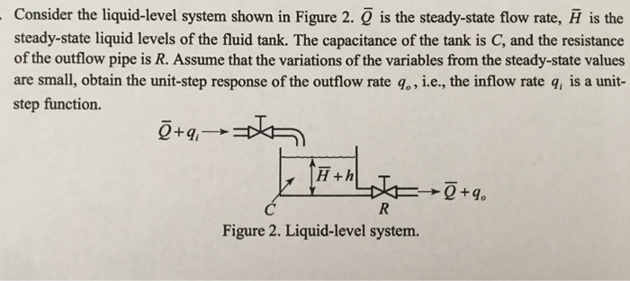 Solved Consider the liquid-level system shown in Figure 2. Q | Chegg.com
