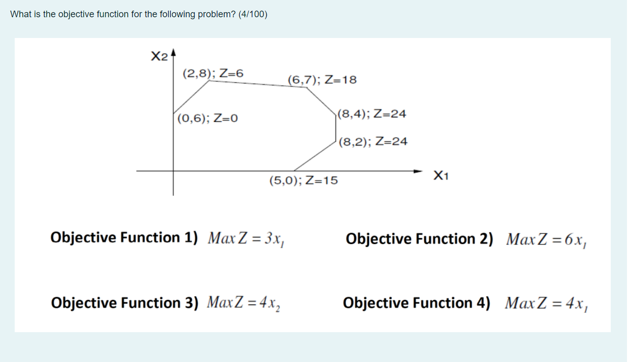 Solved What is the objective function for the following | Chegg.com