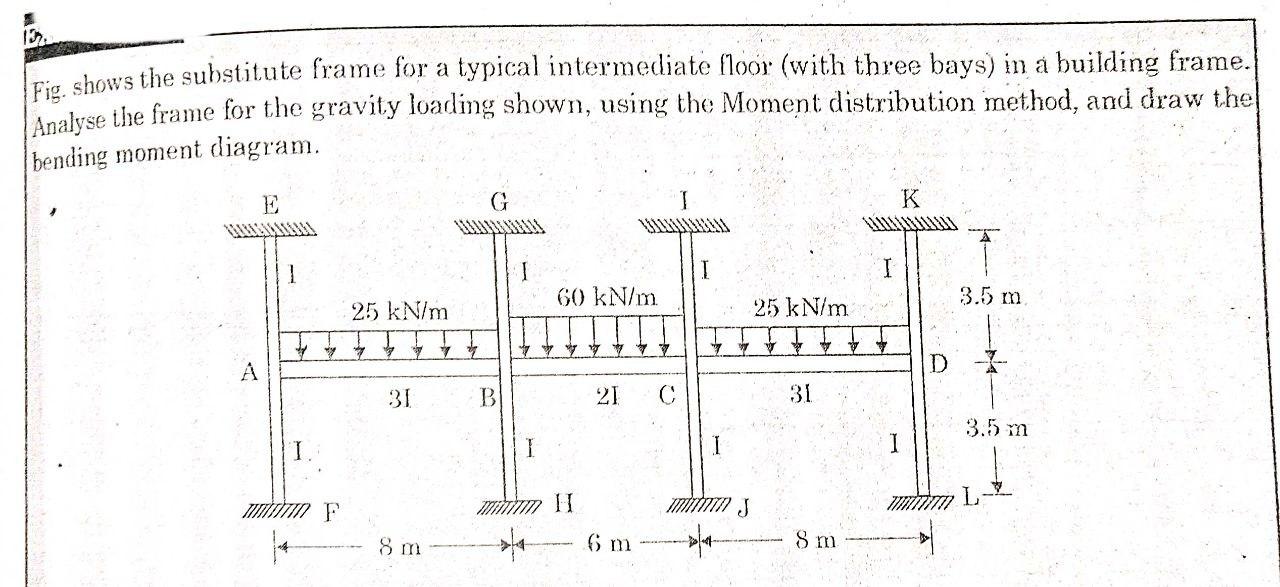 Solved 137 Fig, shows the substitute frame for a typical | Chegg.com
