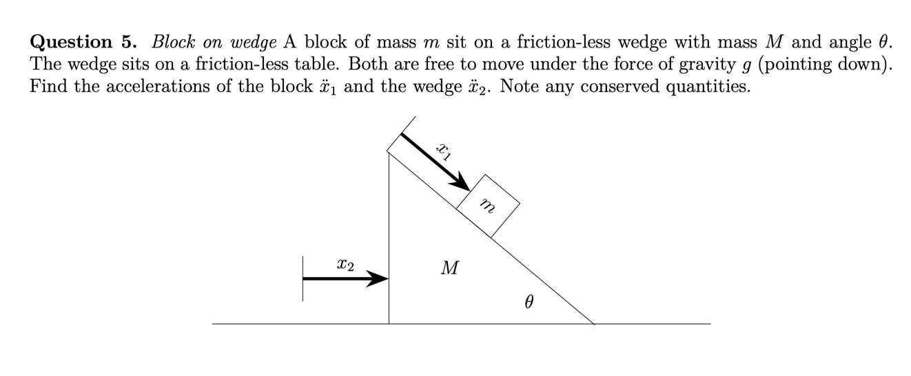 Solved Question 5. Block on wedge A block of mass m sit on a | Chegg.com