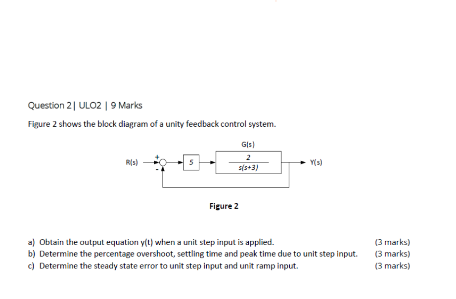 Solved Question 2| ULO2 | 9 Marks Figure 2 shows the block | Chegg.com