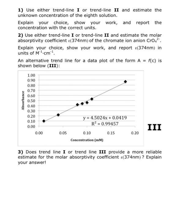 Solved Experiment 10: When molecules in solution absorb | Chegg.com