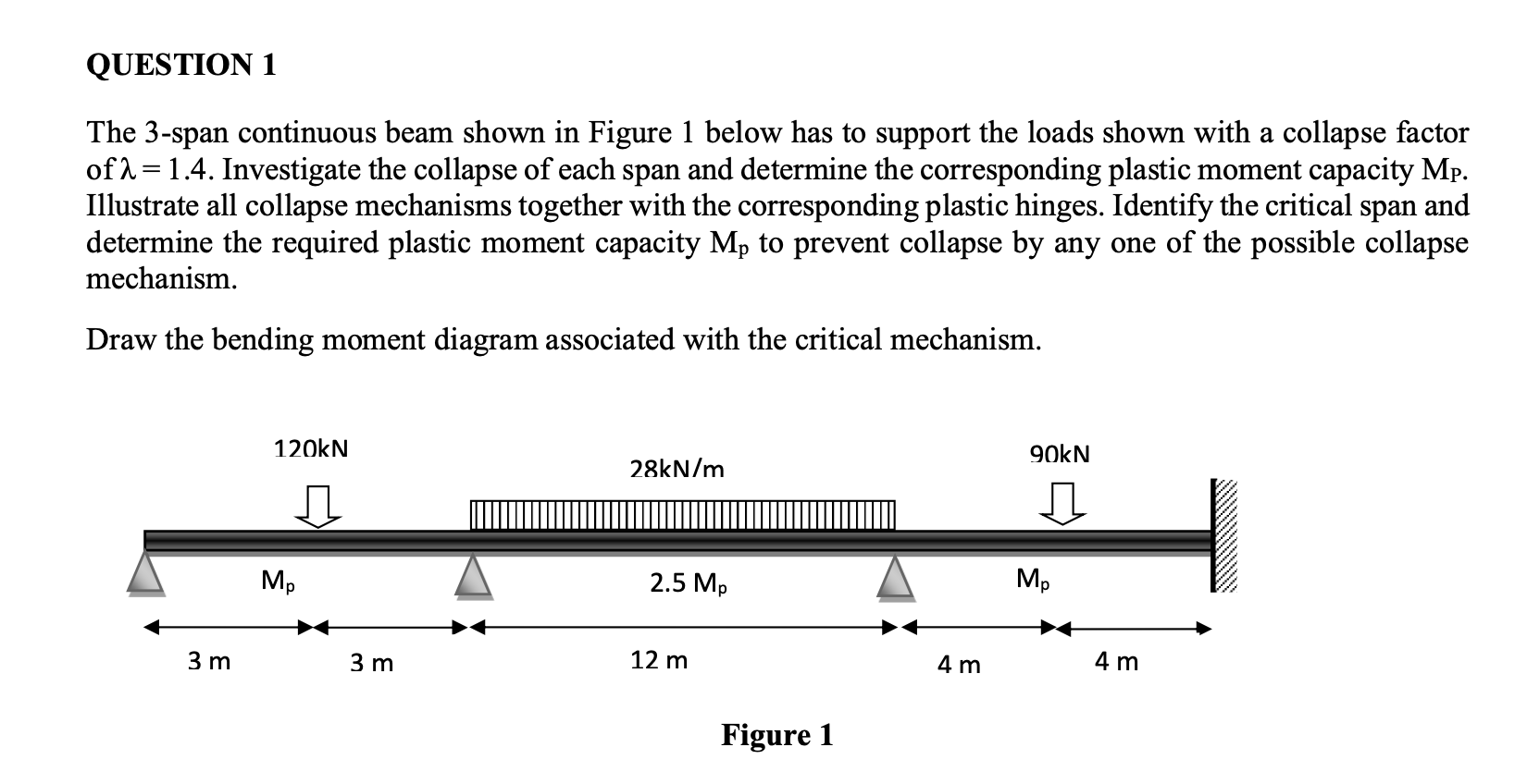 Solved The 3-span continuous beam shown in Figure 1 below | Chegg.com
