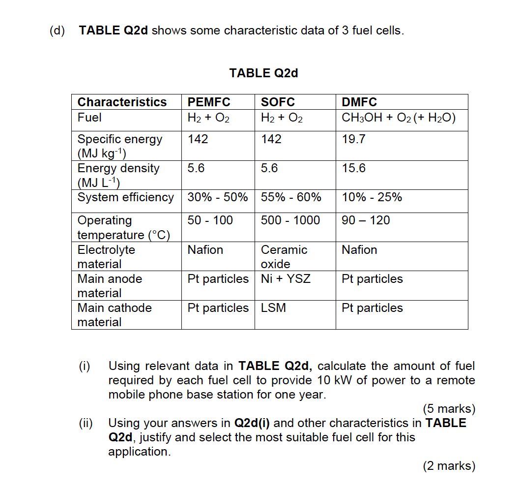 Solved (d) TABLE Q2d shows some characteristic data of 3 | Chegg.com