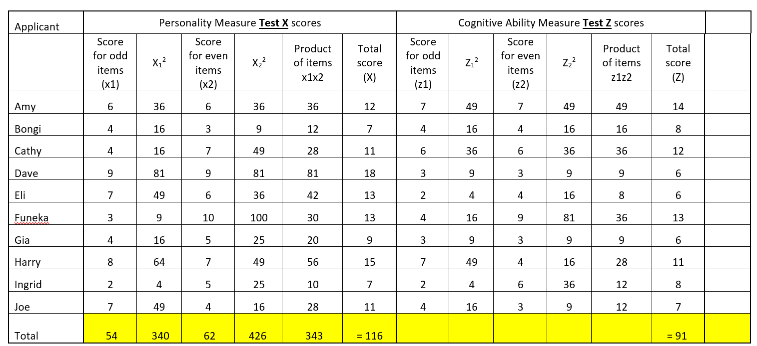 4.2 Calculate the split-half reliability by using the | Chegg.com