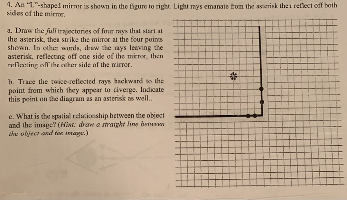 Solved An L shaped mirror is shown. Light rays emanate from | Chegg.com