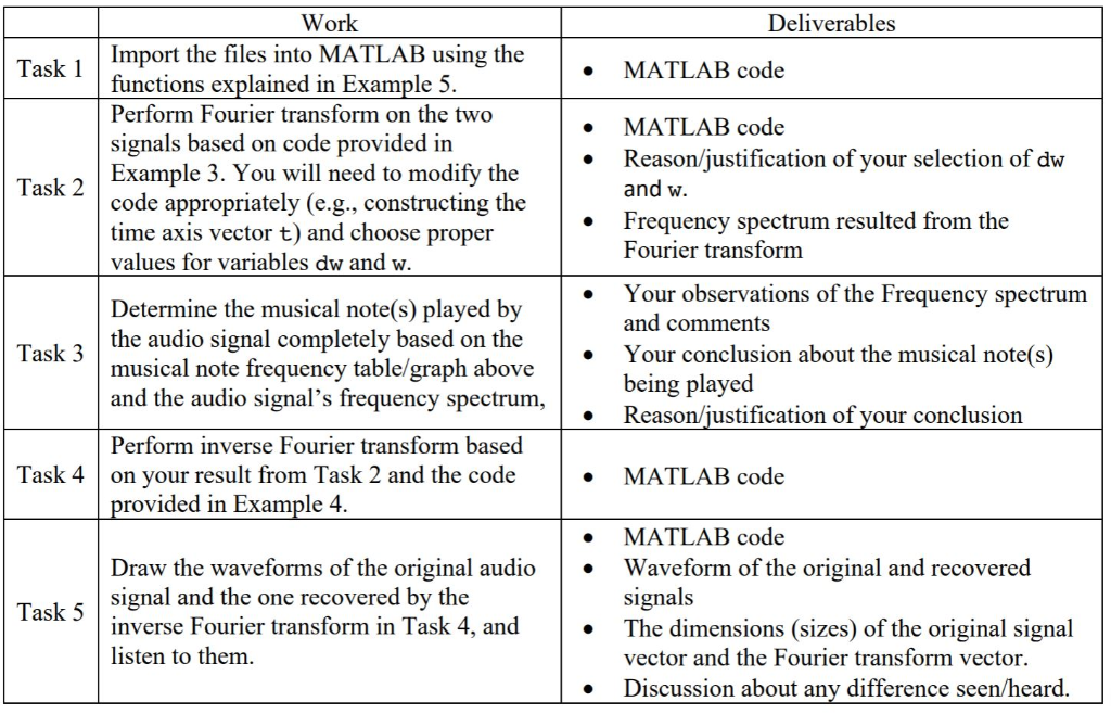 Work Deliverables Import the files into MATLAB using | Chegg.com