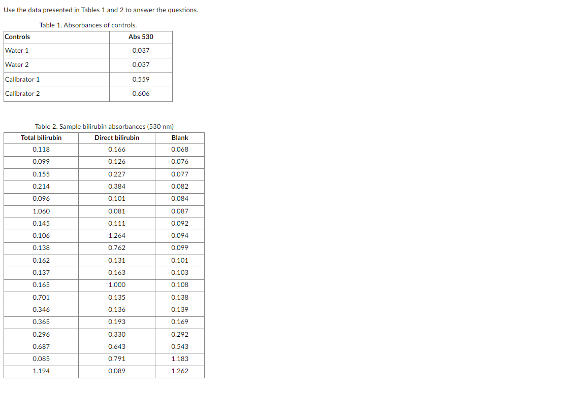 Solved Use the data presented in Tables 1 and 2 to answer | Chegg.com