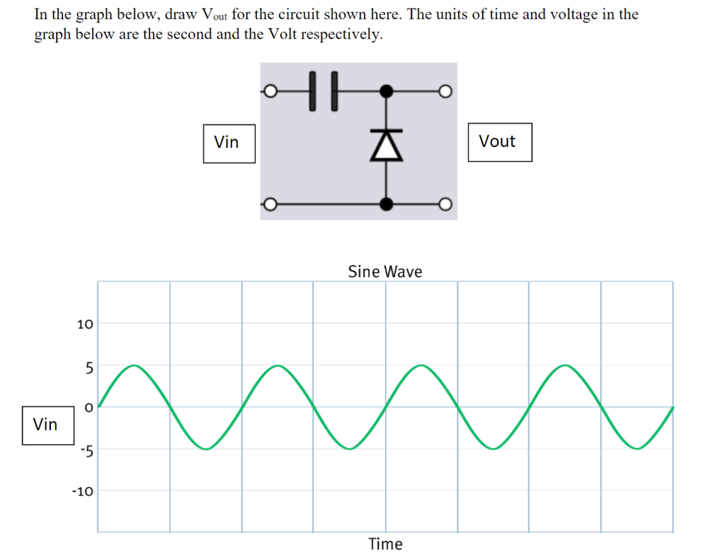 Solved In the graph below, draw Vout for the circuit shown | Chegg.com