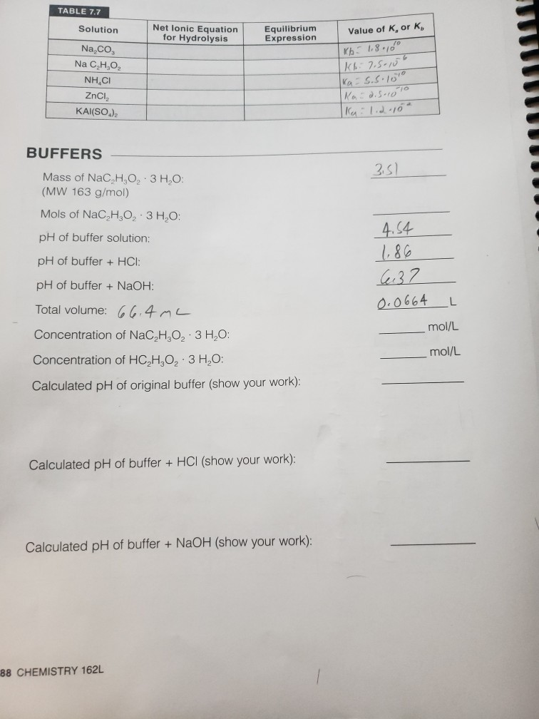 REPORT SHEET TABLE 7.5 lon Expected to Hydrolyze | Chegg.com